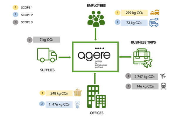 carbon-agere-01 • Agere Energy & Infrastructure Partners